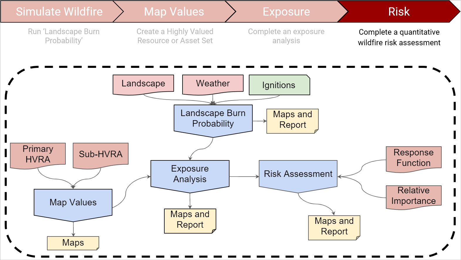 About Quantitative Wildfire Risk Assessment (QWRA)